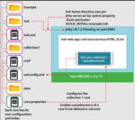 Apache Solr Installation and Configurations - Rajesh Kumar