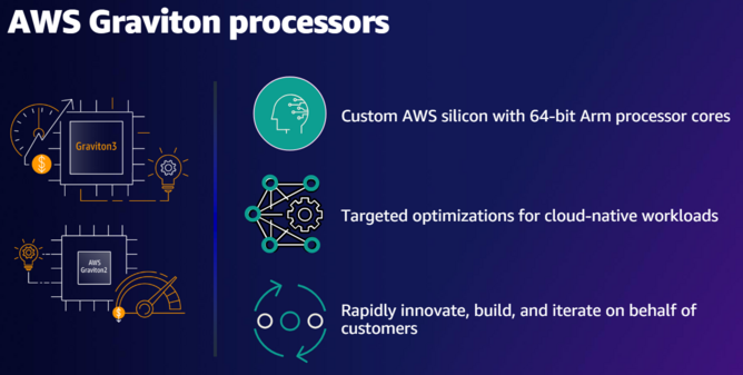 What is AWS Graviton? - Rajesh Kumar