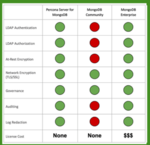 Mongodb community vs enterprise Comparison - Rajesh Kumar